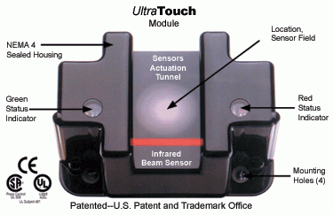 Advanced Ergonomic Palm Buttons - Guardomation